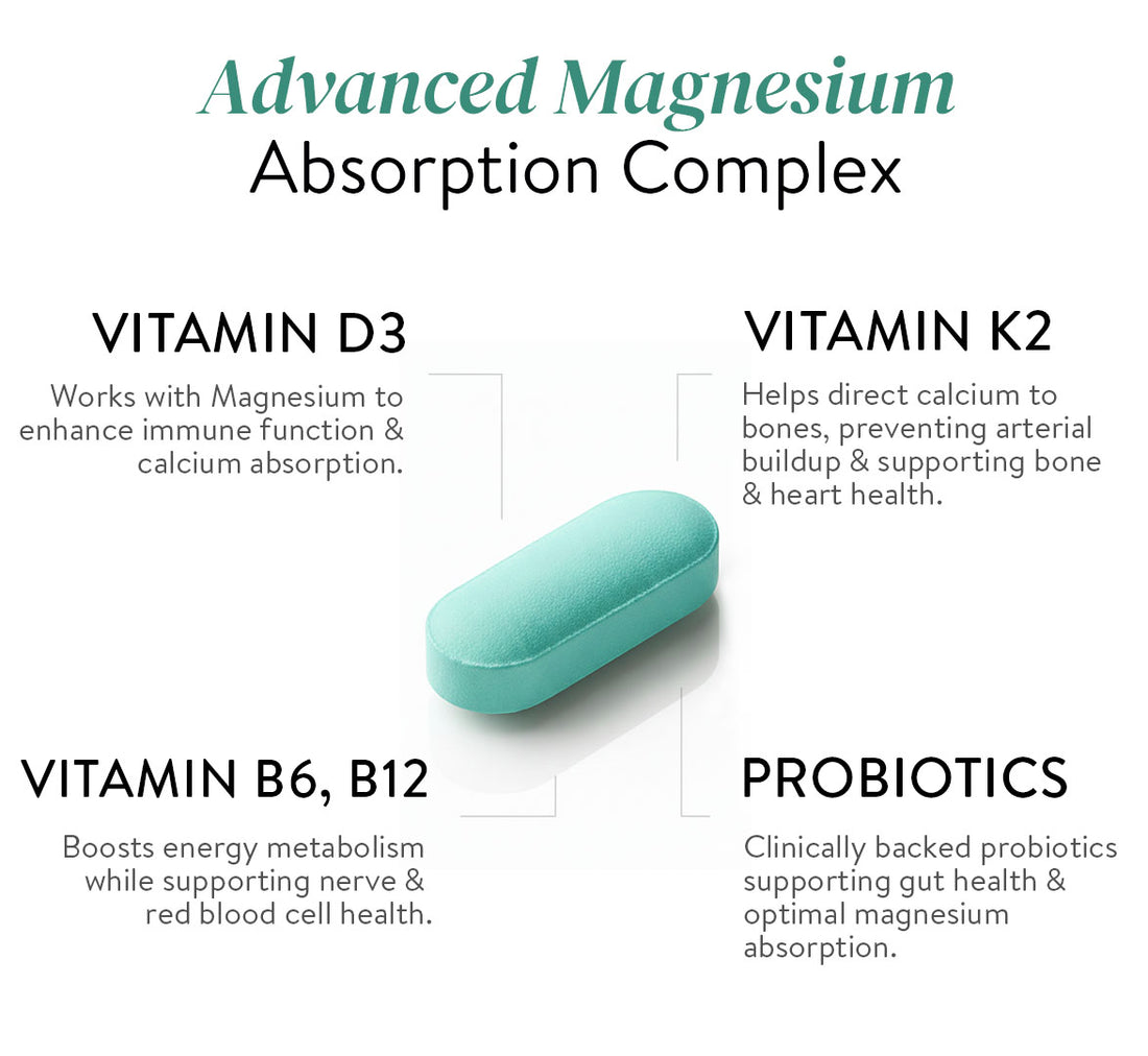 Happy Cultures 5X Total Magnesium | 1400mg Blend of 5x Mg Complex | 44