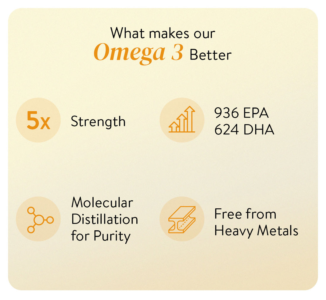 Happy Cultures 5X Omega 3 Fish Oil | 2600 Mg | 936 mg EPA 624 mg DHA
