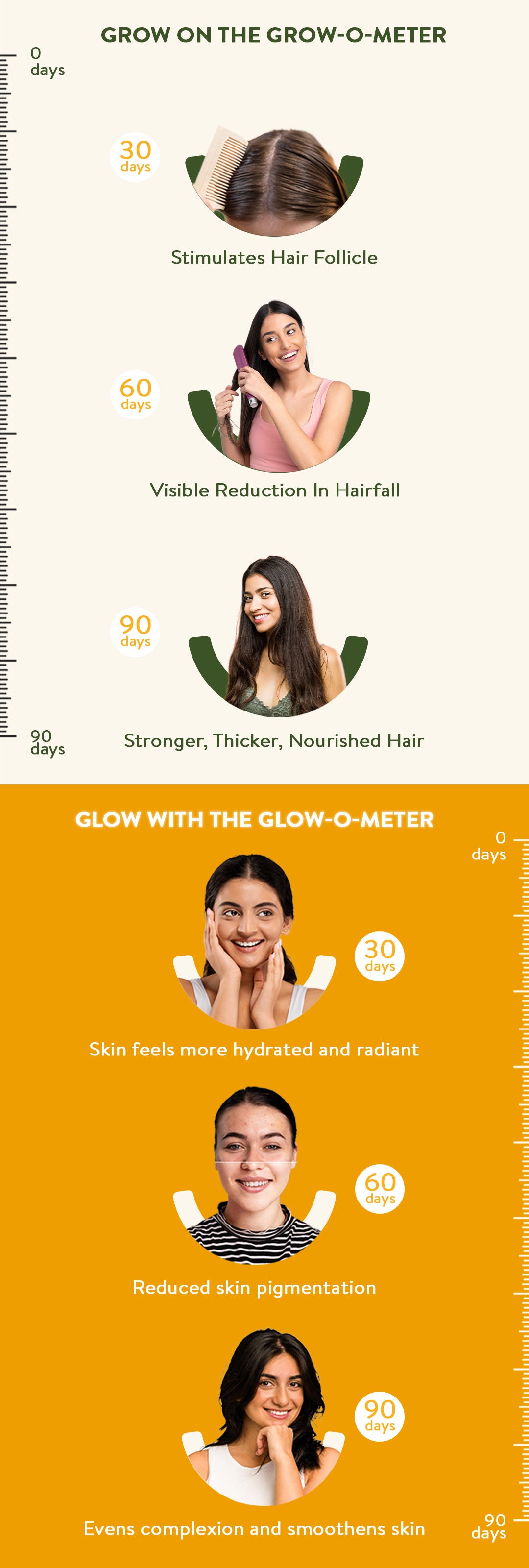 Grow and Glow for Healthy Hair & Skin – Happy Cultures